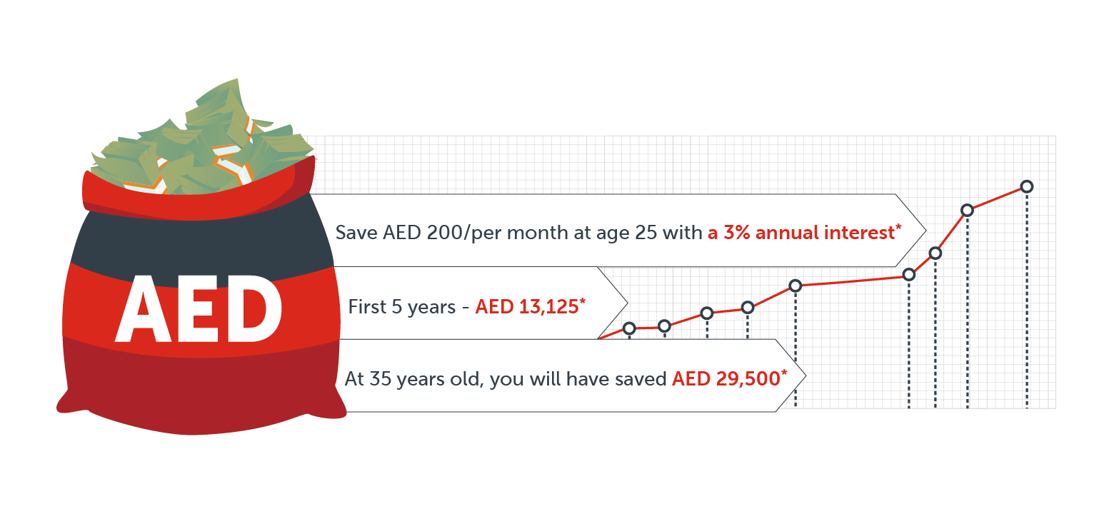 Smart Saving Tips for Young Adults